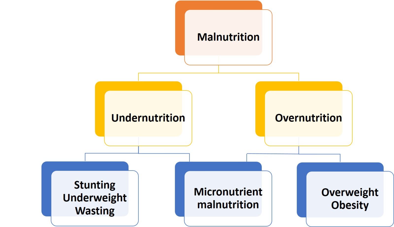 EDN142 figure 2 | ECHOcommunity.org