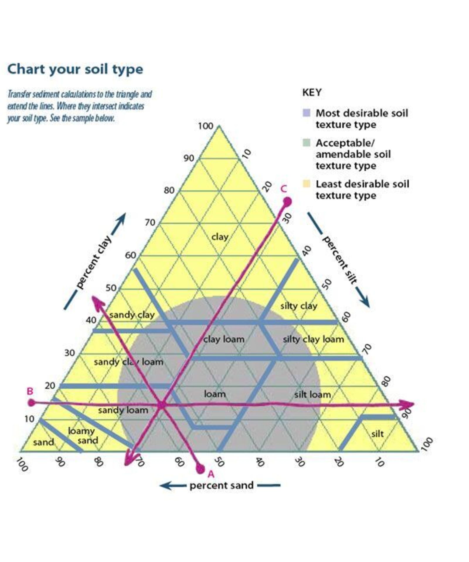 Soil Quality Assessment 7 | ECHOcommunity.org