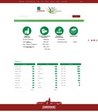 Biblioteca Digital Wilson Popenoe | ECHOcommunity.org