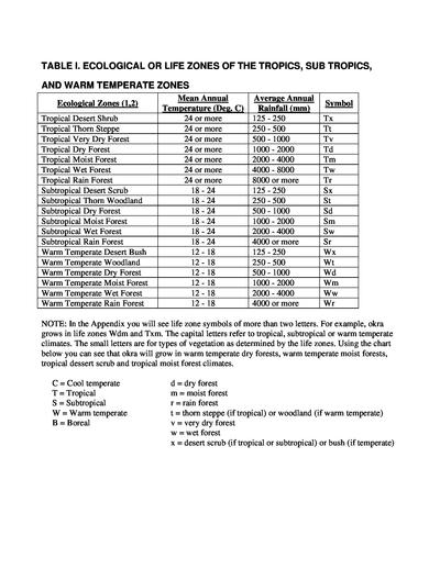 Chapter 1 Table 1 Ecological or Life Zones of the Tropics, Sub Tropics ...