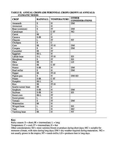 Chapter 1 Table 2. Annual Crops (or Perennial Crops grown as annuals ...