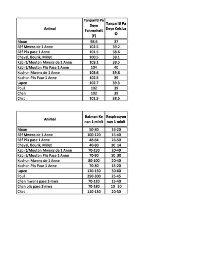 Normal Temperature, Respiration, Heart Rate and Weights for Goats ...